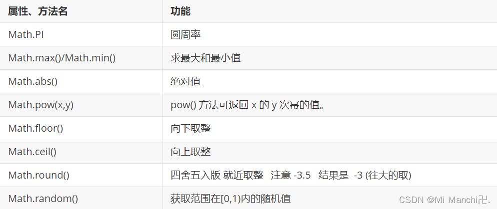 js从菜鸟到精通day05-函数-CSDN博客