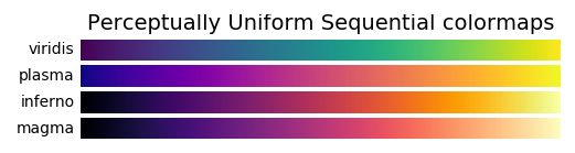 【python】python Matplotlib 图像配色方案【转载】python Plasma Coolwarm 渐变 Csdn博客