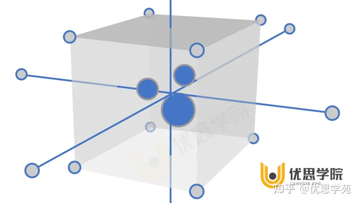 优思学院｜实验设计（DOE）的正确使用方法五个步骤_项目管理实验设计(doe)-CSDN博客