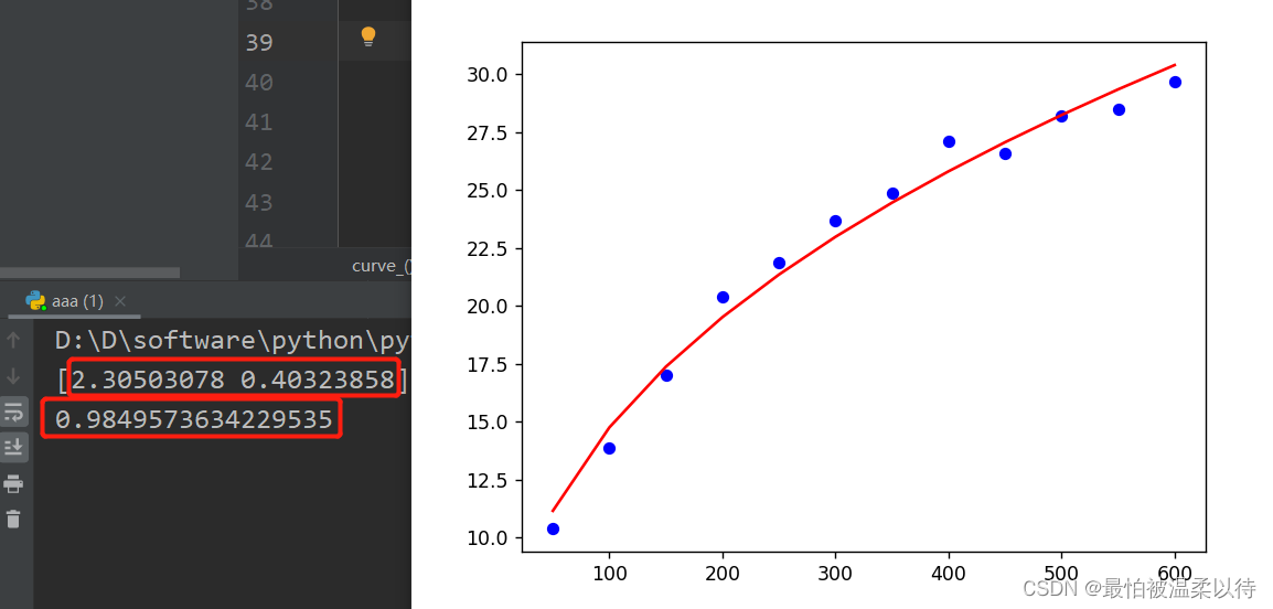 python-进行特定函数拟合并计算决定系数R2_python曲线拟合输出r2-CSDN博客