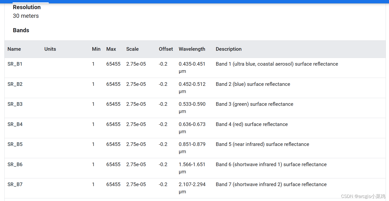 GEE Landsat系列 SR数据可用时间及波段信息_landsat5 gee 波段-CSDN博客