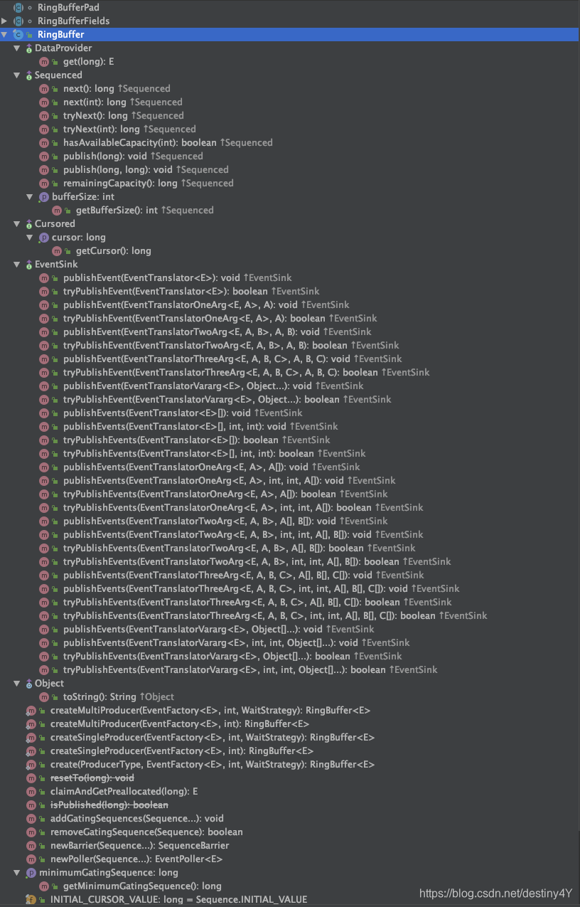 Disruptor源码解析三 RingBuffer解析_ringbuffer.publish-CSDN博客