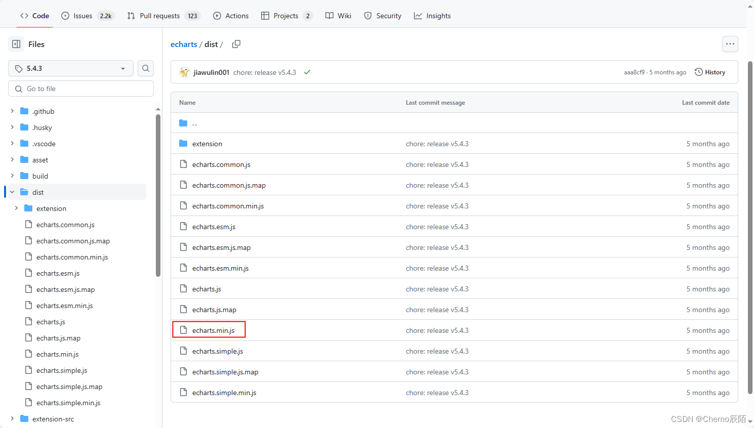 ECharts实现数据可视化入门教程_echarts.js文件-CSDN博客
