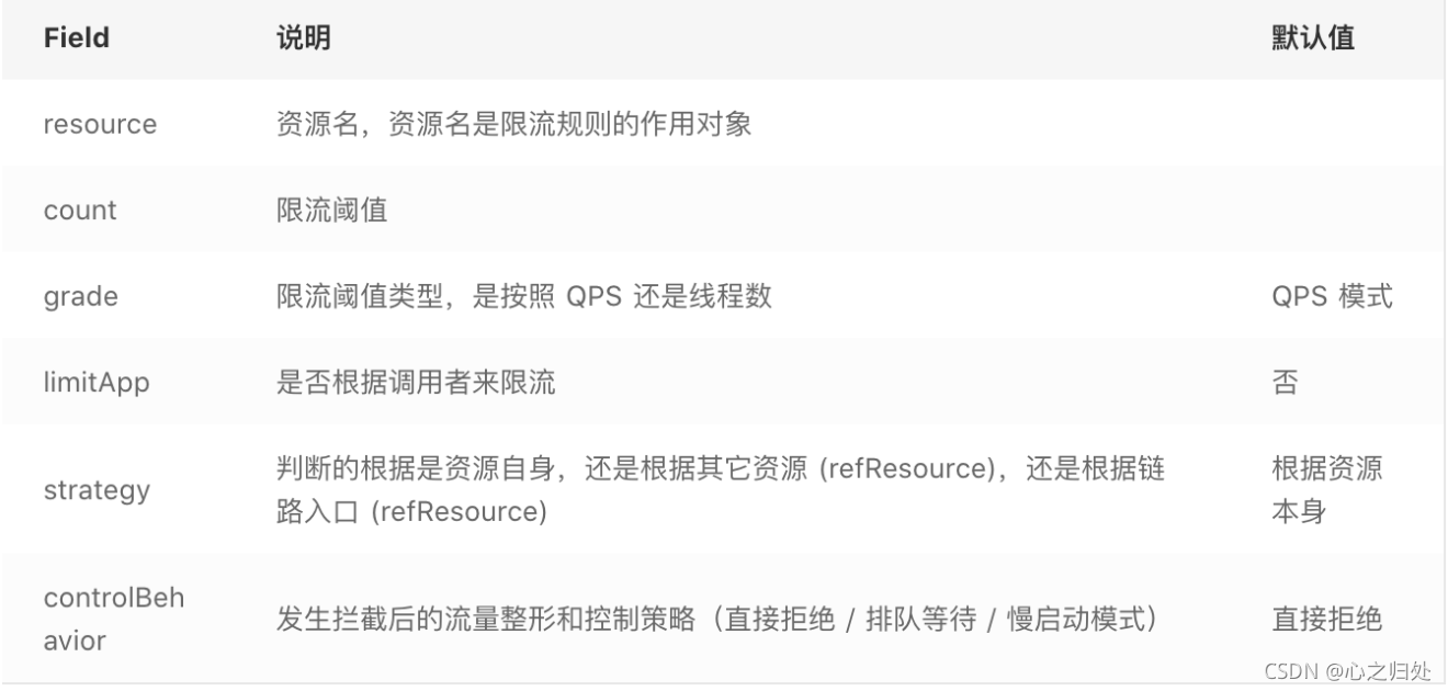 【sentinel】docker Sentinel 安装 Sentinel 8858 8719 Csdn博客