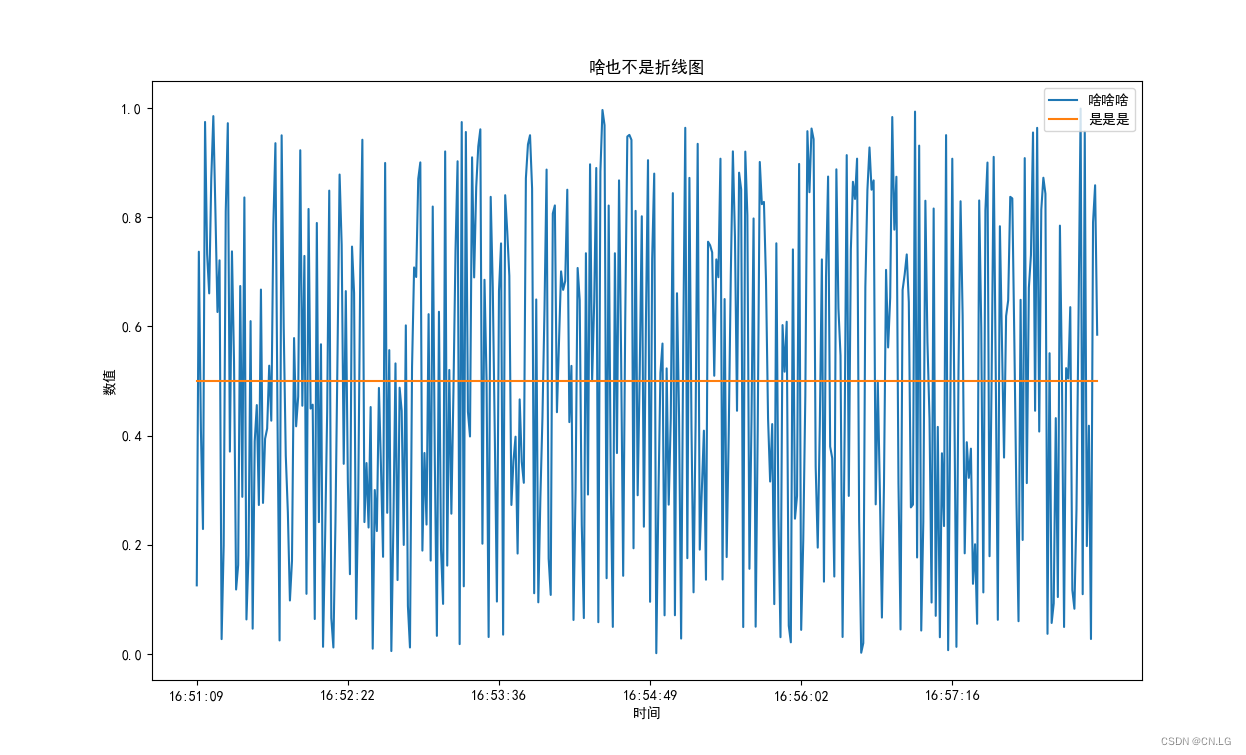 PyQt5 Matplotib绘图-实时_pyqt plot-CSDN博客