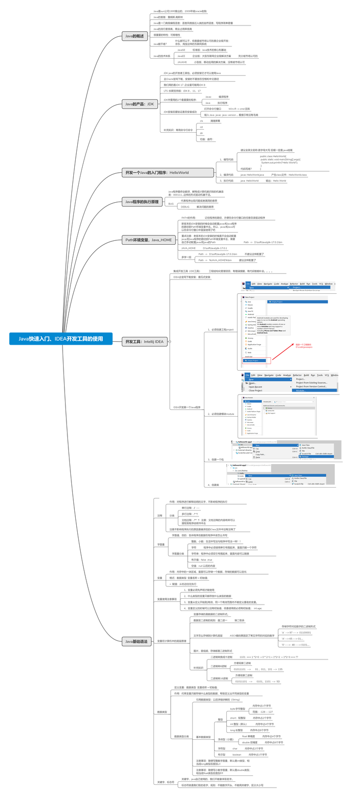 5k字告诉你怎么自学好Java-CSDN博客