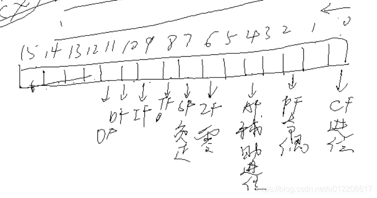 五、CPU详解、寄存器详解、标志寄存器详解_临时寄存器符号-CSDN博客