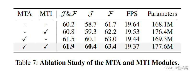 MUTR-Referred by Multi-Modality- A Unified Temporal Transformer for ...