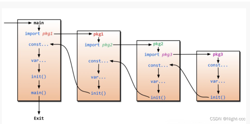 Go语言中的panic与recover：错误处理机制解析-CSDN博客