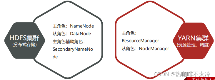 [Hadoop]Apache Hadoop、HDFS_hadopp-CSDN博客