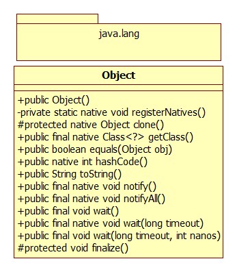 Java总结篇系列：java.lang.Object-CSDN博客