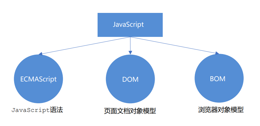 [JS]JavaScript基础学习笔记(黑马pink+尚硅谷李立超)_javascript 基础实战 李立超-CSDN博客
