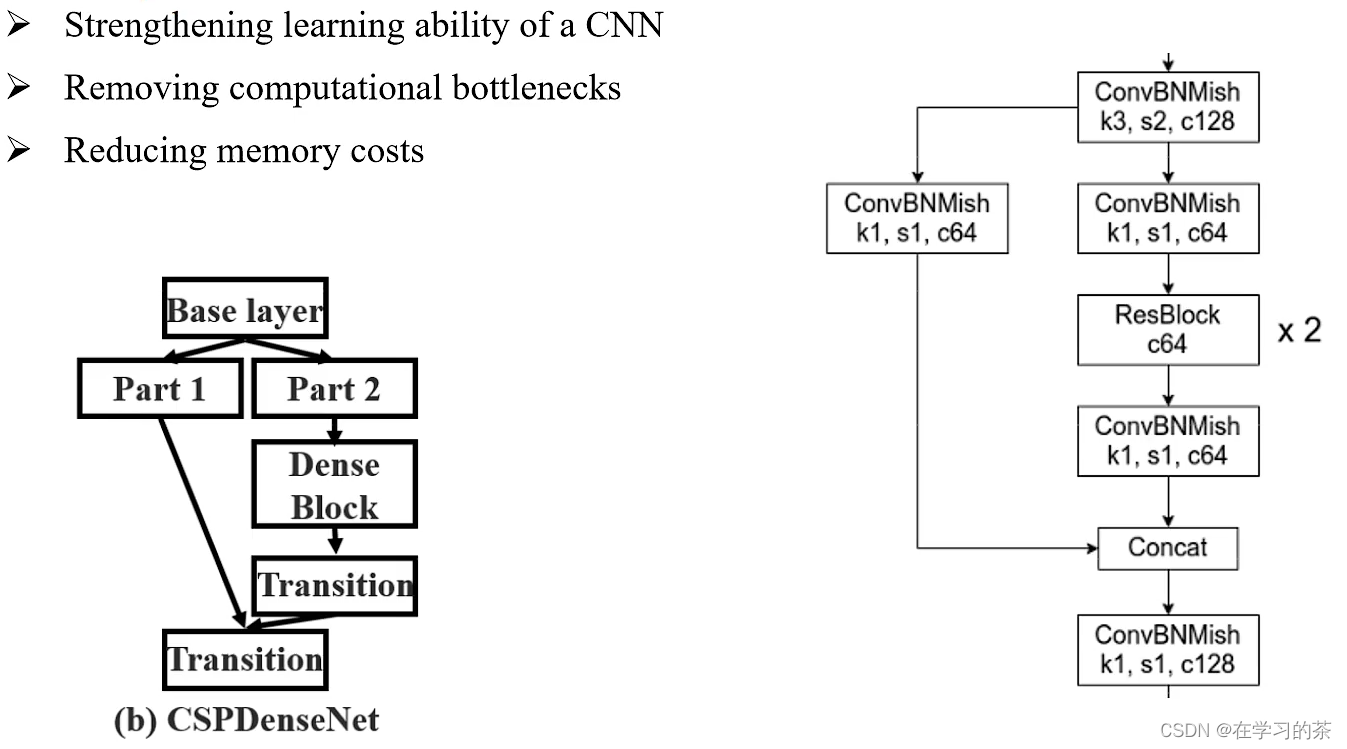 CSPDarkNet53与目标检测优化策略-CSDN博客