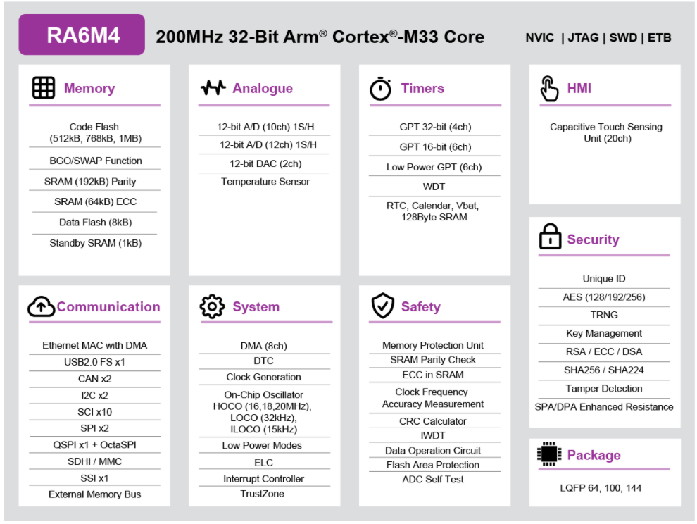 使用SystemView工具分析单片机跑RTOS的运行情况-CSDN博客