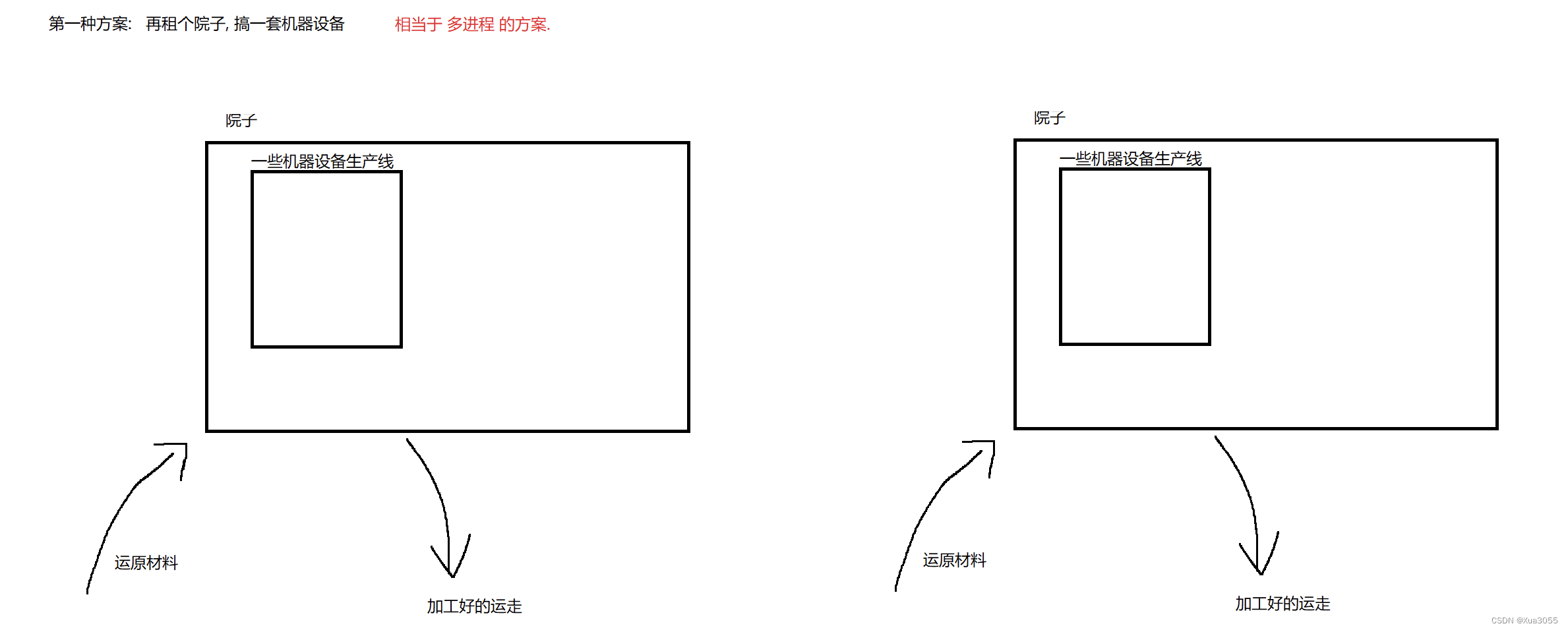 Javaee初阶：多线程 编程 Csdn博客