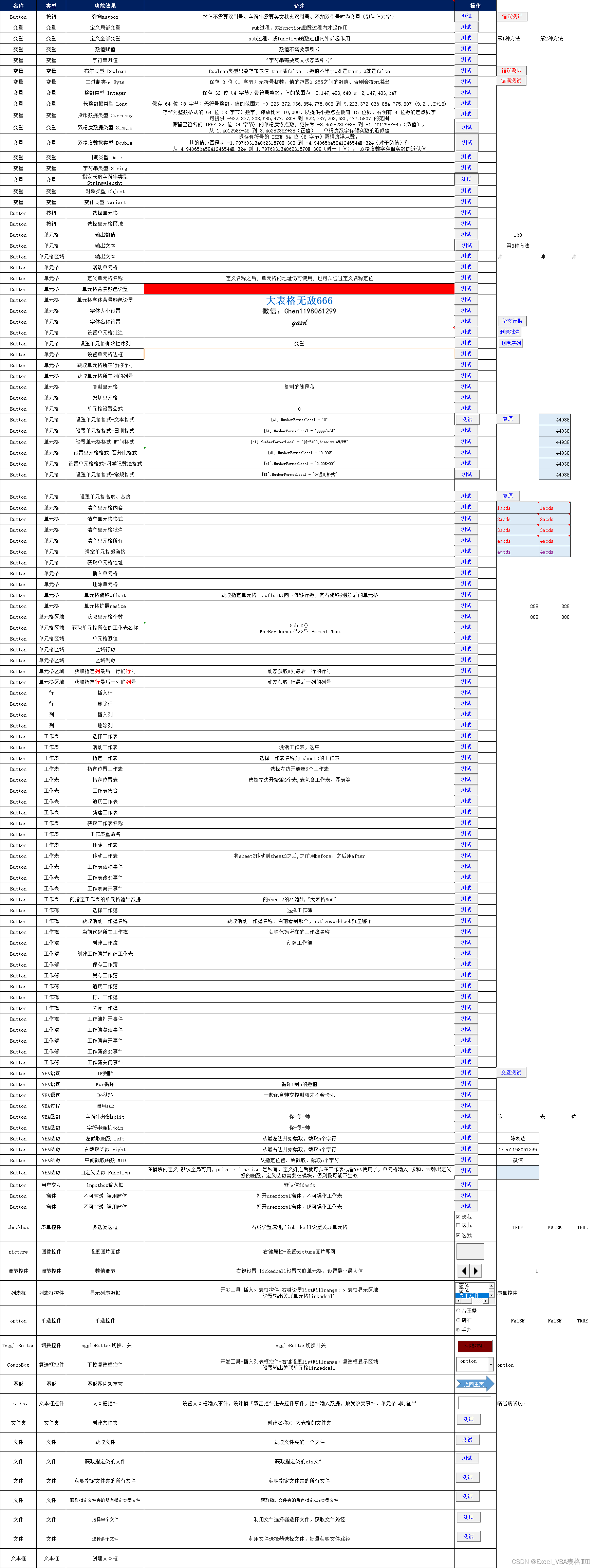 Vba最基础的趣味速成练习 Vba资料excel Vba训练素材 Csdn博客