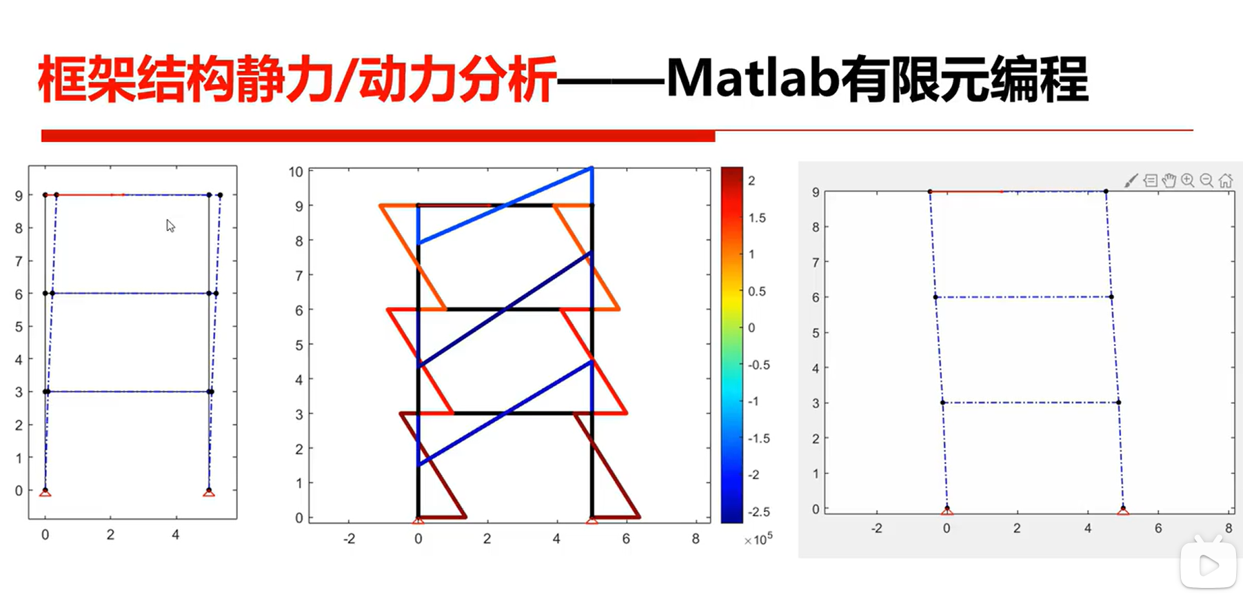 框架结构静力分析matlab有限元编程【matlab源码ppt讲义】 梁单元 弯矩图 坐标变换matlab结构力学求解器 Csdn博客