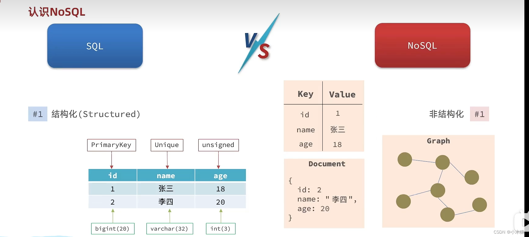 NoSQL与SQL数据库对比及Redis特性详解-CSDN博客