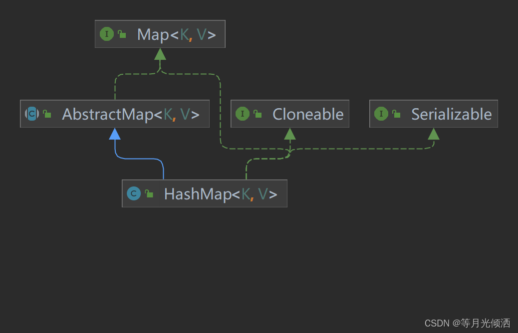 Java HashMap的常用操作_javahashmap用法-CSDN博客