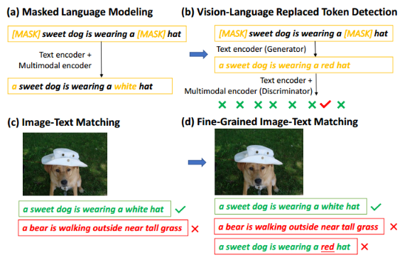 ICCV2023 | VL-Match: 使用Token-Level和Instance-Level Matching提升视觉语言预训练_iccv2023 matching-CSDN博客
