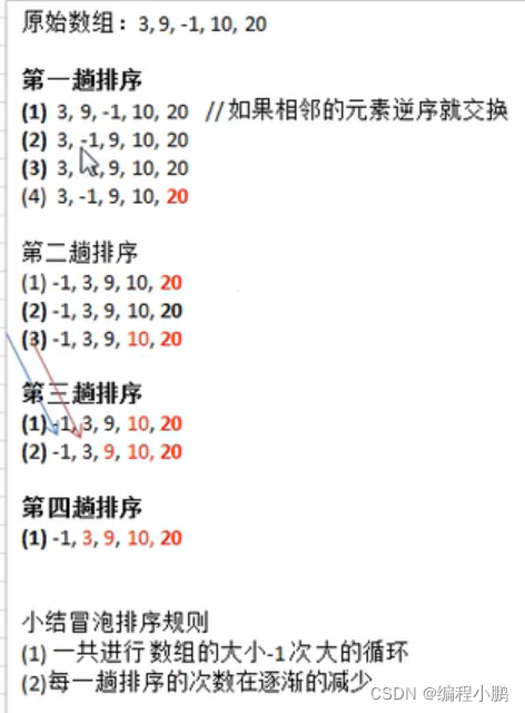 数据结构与算法学习java版 排序算法介绍和分类学生管理系统数据结构java版排序算法 Csdn博客