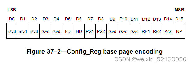 802.3-1000 Base-x_clause 37 autonegotiation enable media converter-CSDN博客