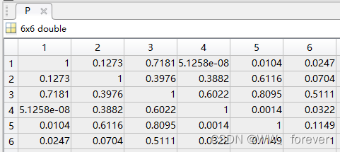 【MATLAB基础绘图第4棒】绘制椭圆形相关系矩阵图_matlab matrixplot-CSDN博客