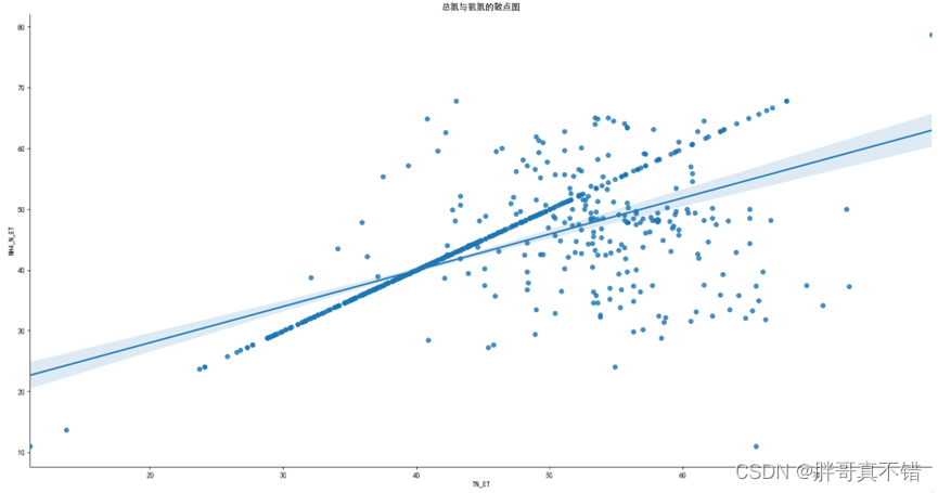 Python实现PSO粒子群优化支持向量机回归模型(svr算法)项目实战_svr pso算法python-CSDN博客