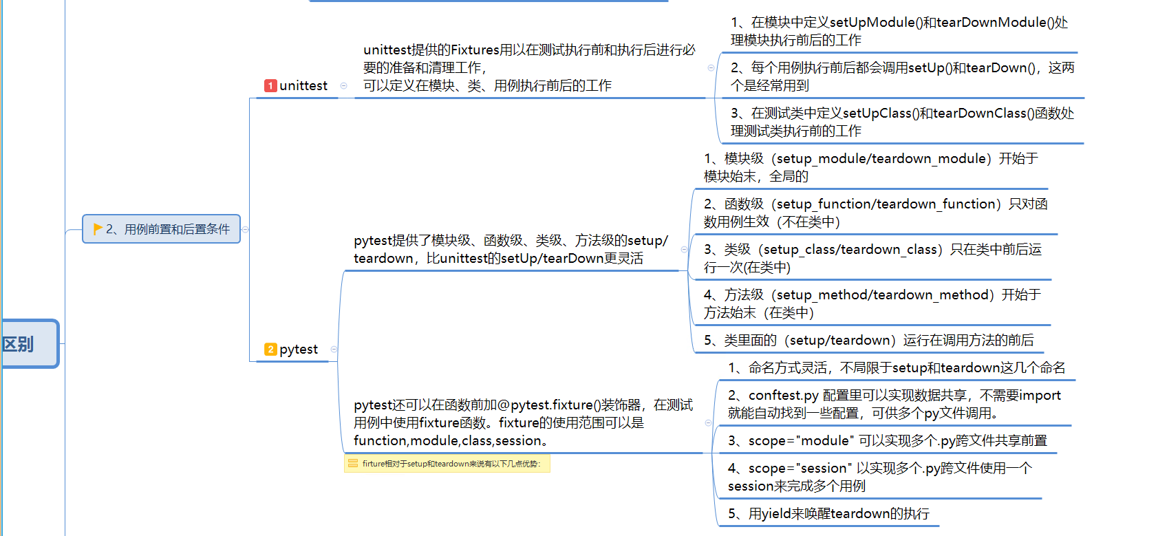 Python 自动化测试框架unittest与pytest的区别pytest和unittest的区别 Csdn博客