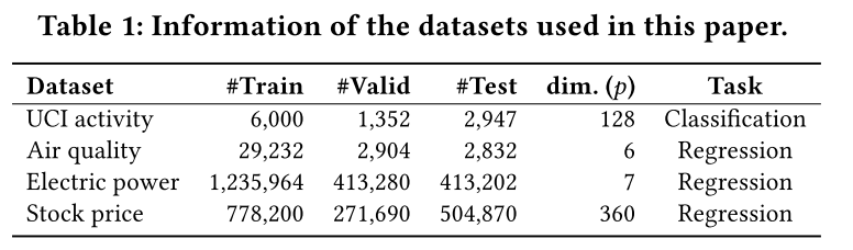 AdaRNN: Adaptive Learning and Forecasting for Time Series（CIKM 2021）-CSDN博客