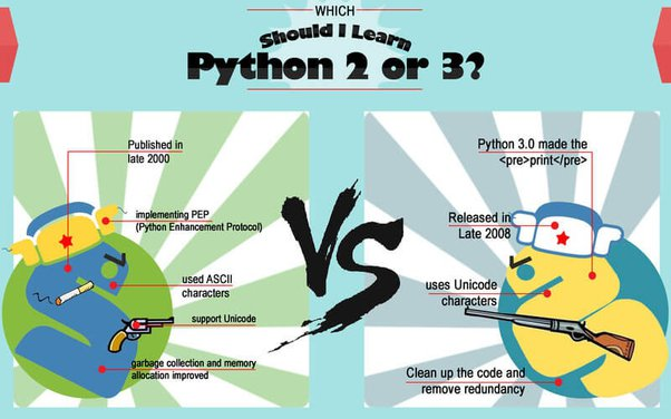 Python 入门：python 2 与 Python 3 之间的区别python2和3 Csdn博客 0672