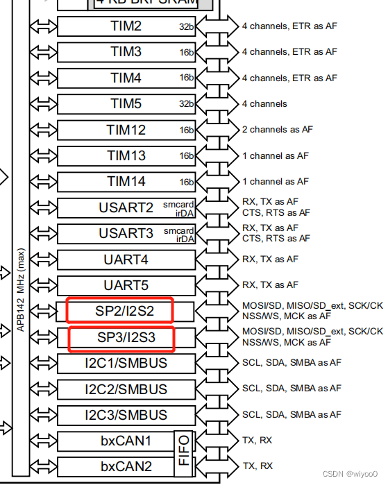 SPI-读写串行FLASH_c51单片机读flash数据-CSDN博客