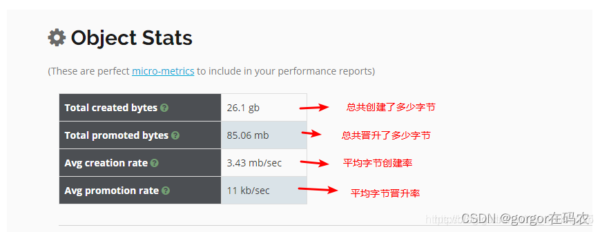 JVM之jstat命令解析-CSDN博客