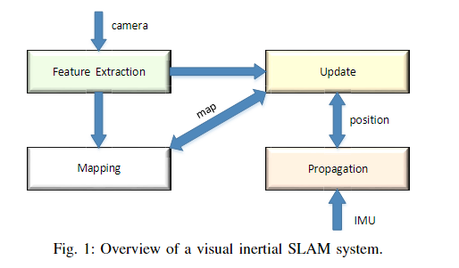 基于fpga的实时视觉SLAM特征提取_fpga slam-CSDN博客