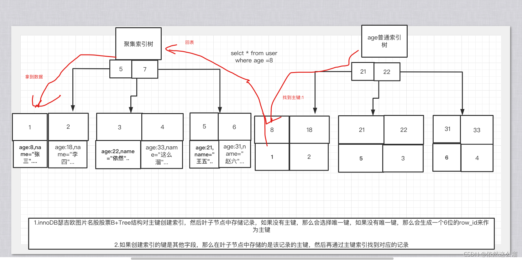 史上最详细的mysql底层和explan type和type中index和all的区别_explain type index-CSDN博客