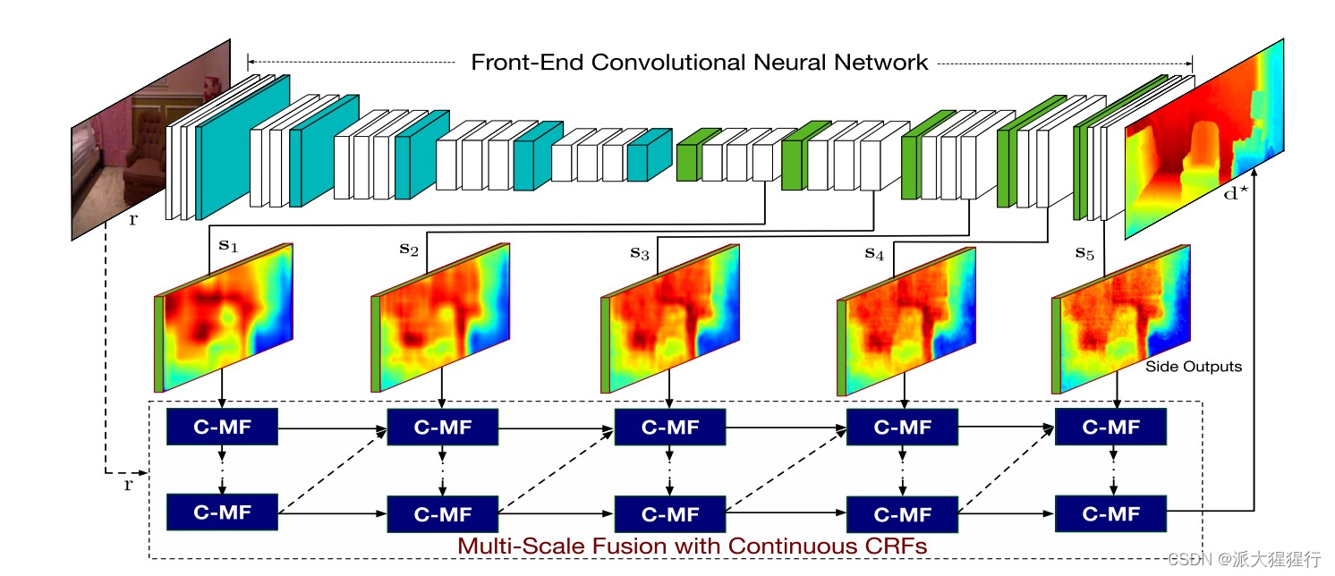 图像处理入门：SR超分辨率——基于深度学习_vdsr-CSDN博客