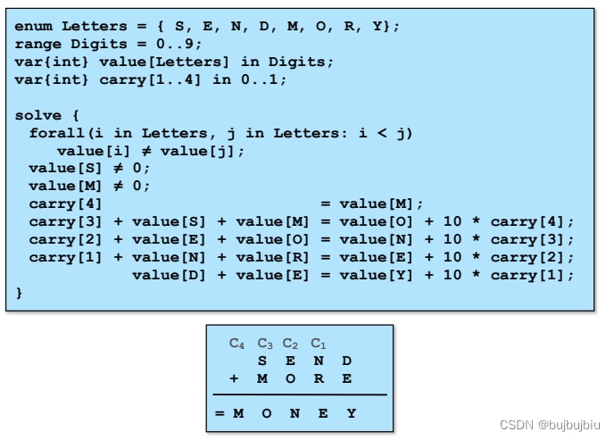 Discrete Optimization课程笔记(2)—约束规划-CSDN博客