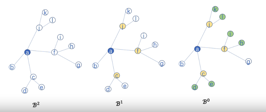 GraphSAGE的一些理解以及一些模块的DGL的代码实现-CSDN博客