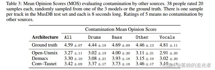 音源分离|Music Source Separation in the Waveform Domain-CSDN博客