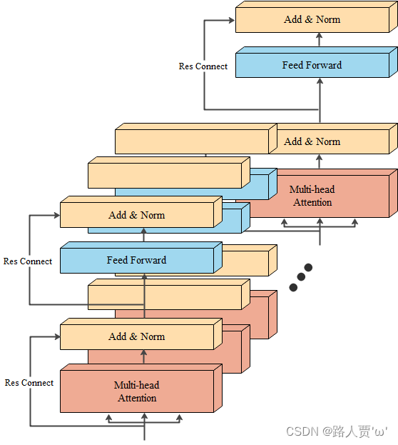 【Transformer系列（5）】Transformer代码超详细解读（Pytorch）_transformers7.2-CSDN博客
