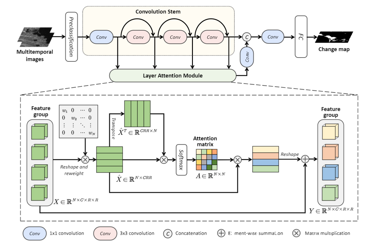 课题组孟德森的论文被 IEEEGRSL 录用_grsl是ccf c吗-CSDN博客