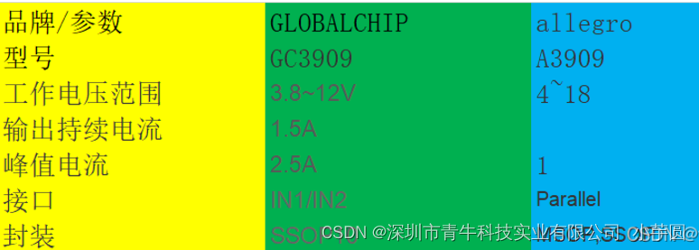 GC3909替代A3909/allegro电机驱动芯片产品的参数分析，可应用于摇头机，舞台灯，打印机，白色家电等-CSDN博客