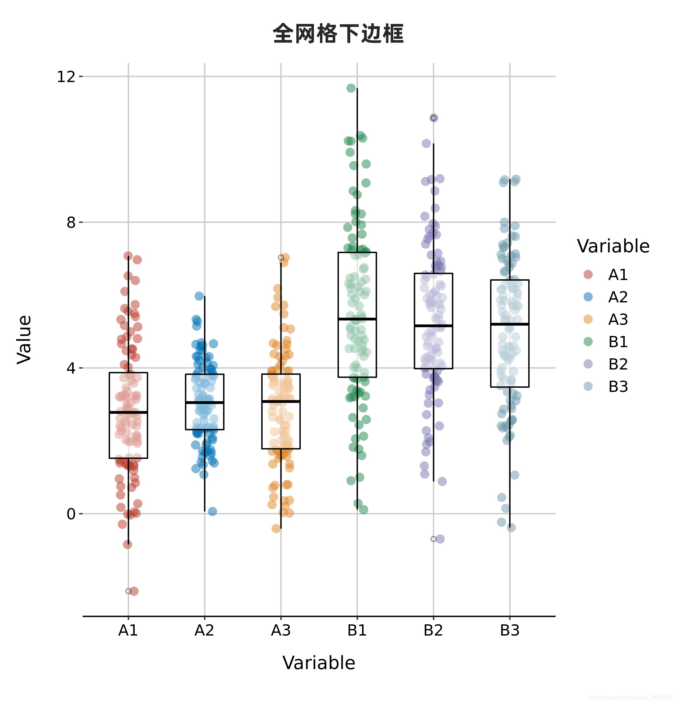 小提琴图箱线图散点图的108款样式小提琴箱线图 Csdn博客 