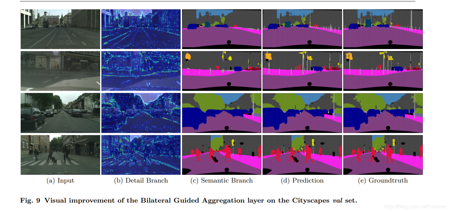 [论文阅读]BiSeNet V2: Bilateral Network with Guided Aggregation for Real-time Semantic Segmentation ...