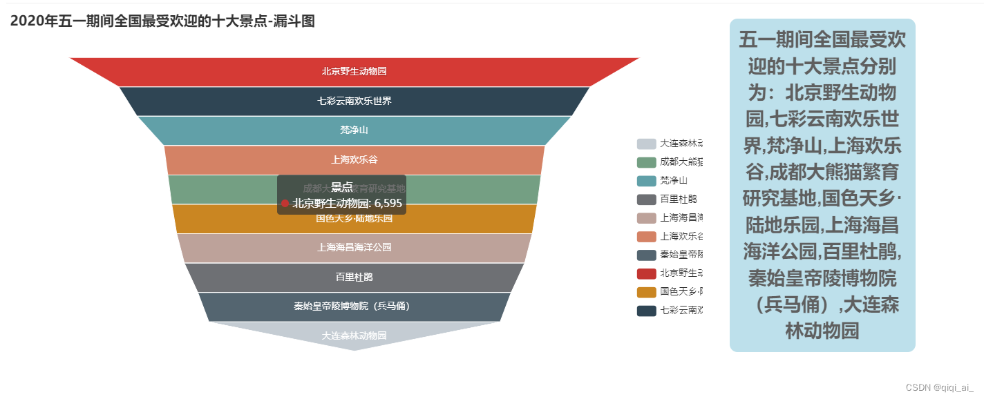 Python 搭建的旅游景点可视化分析系统 完整代码数据基于python的旅游景点数据分析系统 Csdn博客