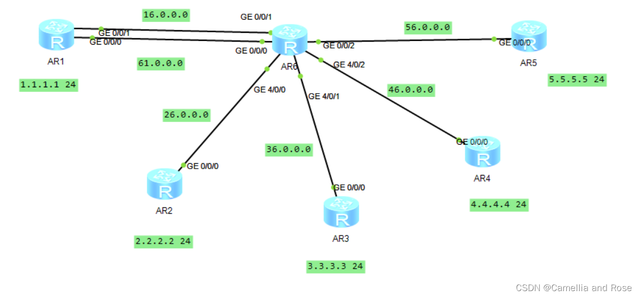 HCIP------OSPF接口类型(MGRE环境及星型拓扑结构)-CSDN博客