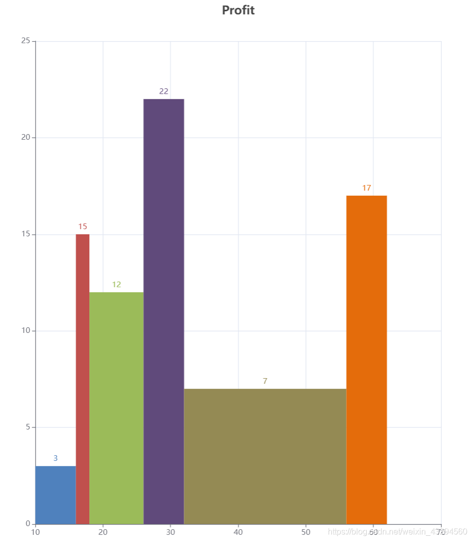 echarts 自定义图表custom_echarts custom-CSDN博客