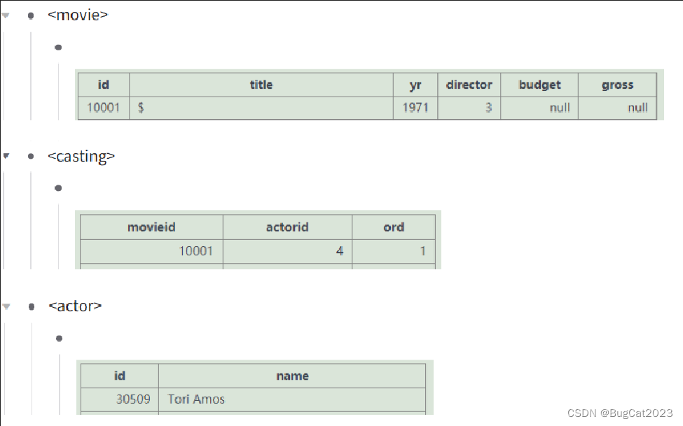 Mysql窗口函数，表连接，子查询_mysql confirm-lag-CSDN博客