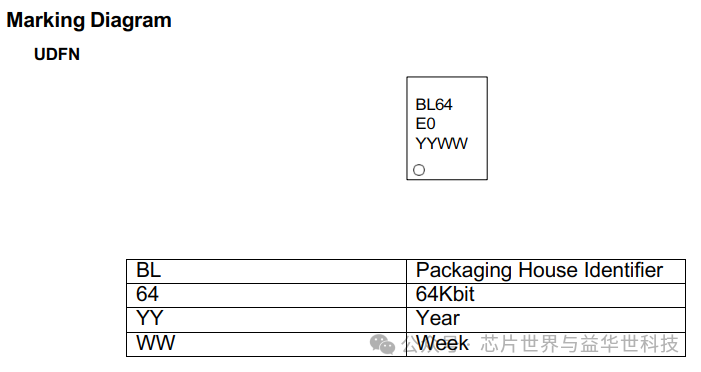 EVASH EEPROM 对应丝印 BL12 BL56B L28 BL64 BL32 BL16 BL08 BL04 BL02_eva芯片-CSDN博客