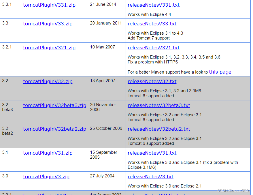 Eclipse各版本安装Tomcat插件全攻略_eclipse tomcat插件-CSDN博客